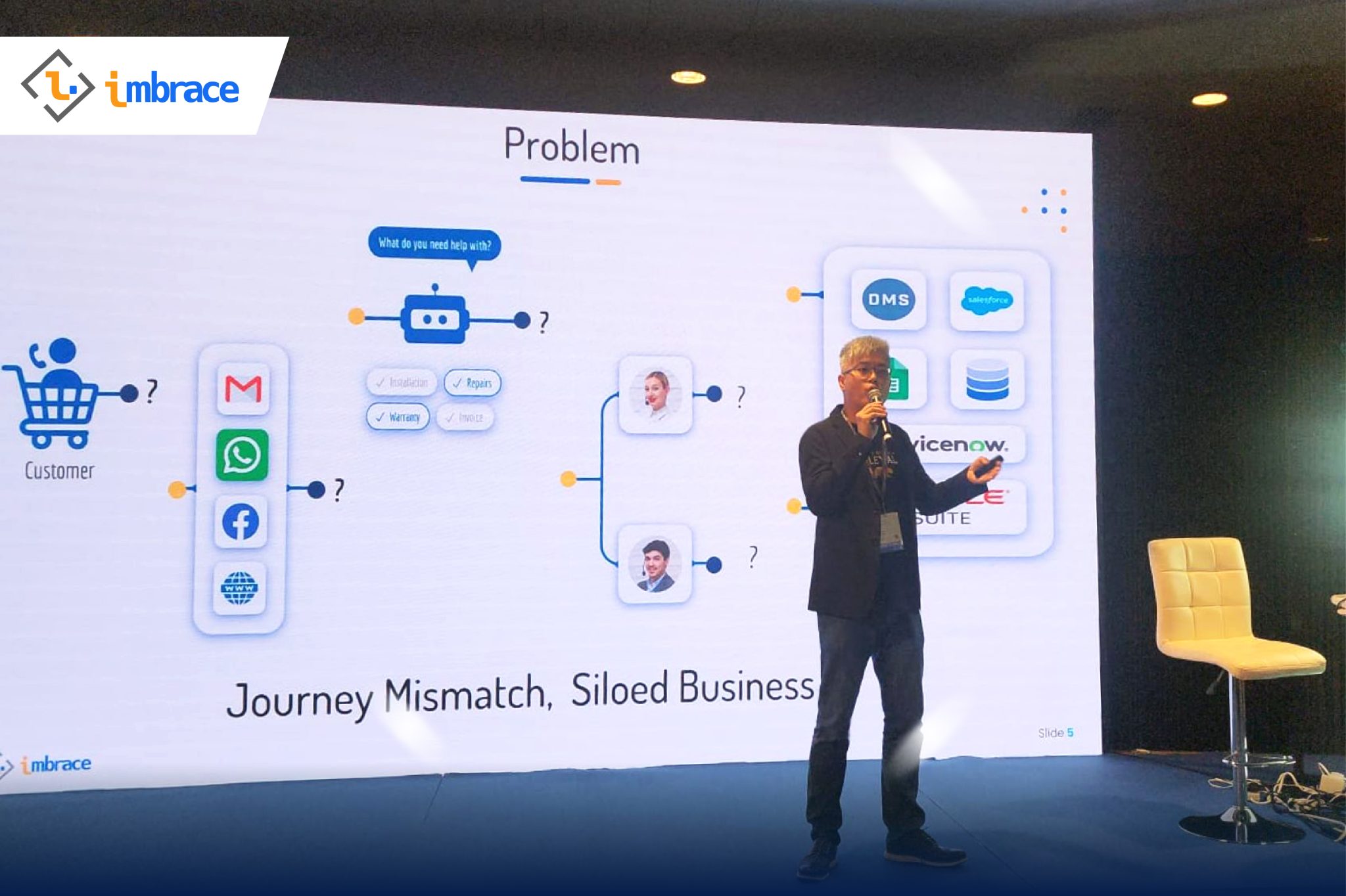 From Startup Successes to Empowering Digital Transformation ...