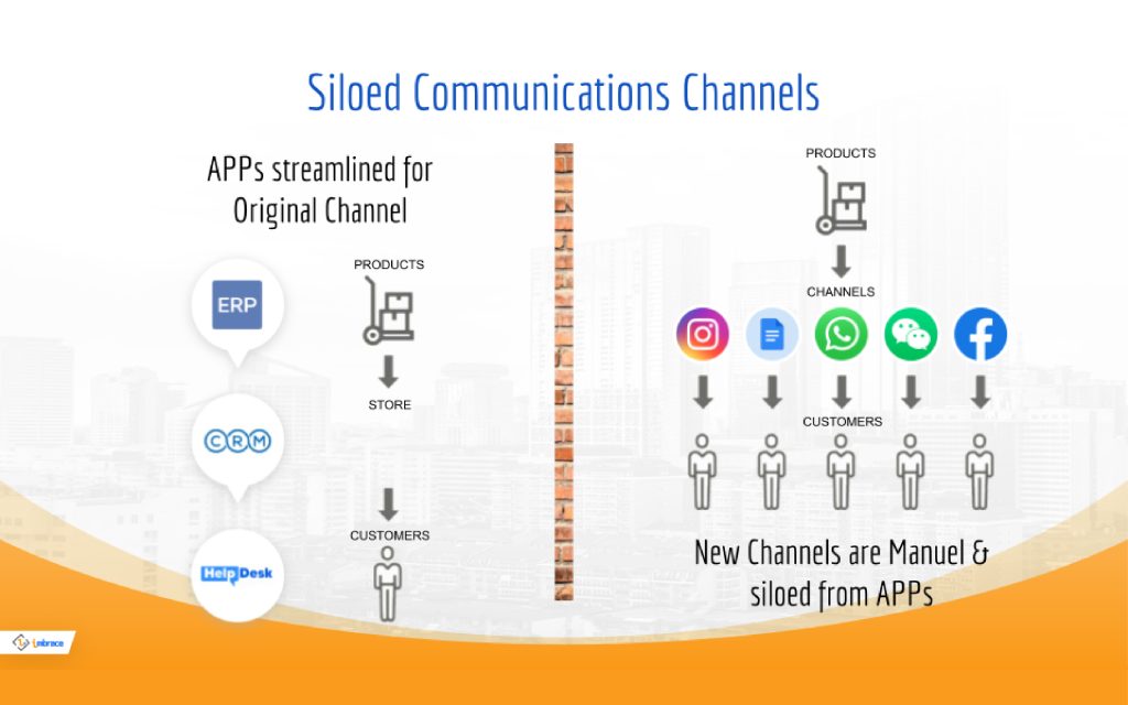 Overcoming Siloed Communication Gaps: Challenges of Multi-Channel ...