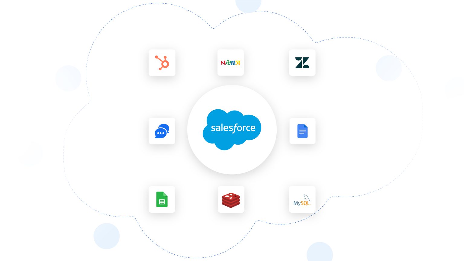 Salesforce Integration | Drive Sales Success | iMBrace